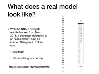 TFLite NNAPI and GPU Delegates | PPT