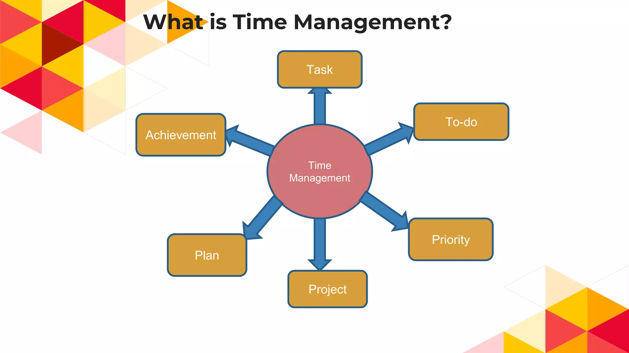Time and Financial Management | PPTX