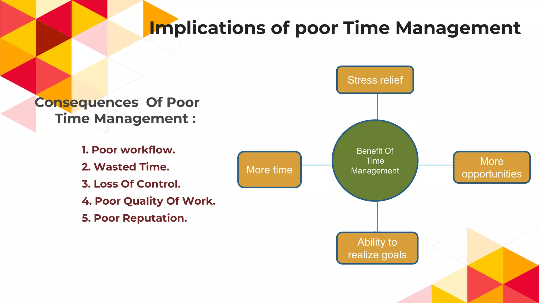 Time and Financial Management | PPTX