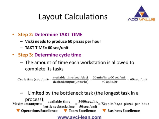 Introduction to Cellular Manufacturing - ADDVALUE - Nilesh Arora | PPT
