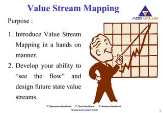 Value Stream Mapping Training - ADDVALUE - Nilesh Arora | PPT