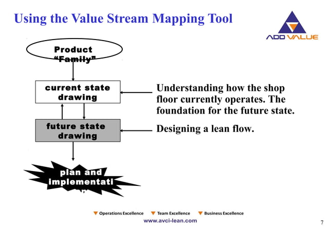 Value Stream Mapping Training - ADDVALUE - Nilesh Arora | PPT