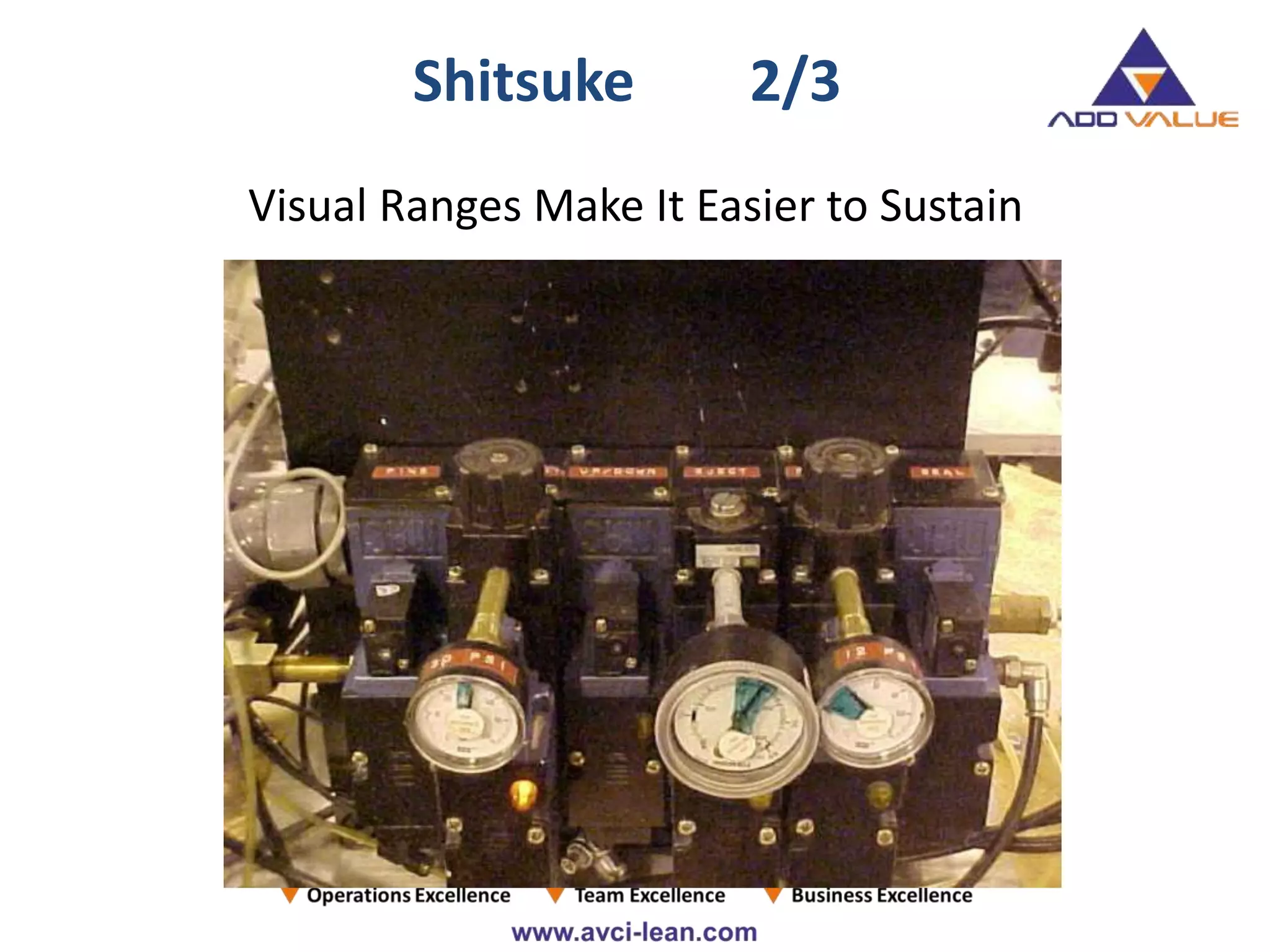 The 4 Phases to Visual Management - ADDVALUE - Nilesh Arora | PPTX