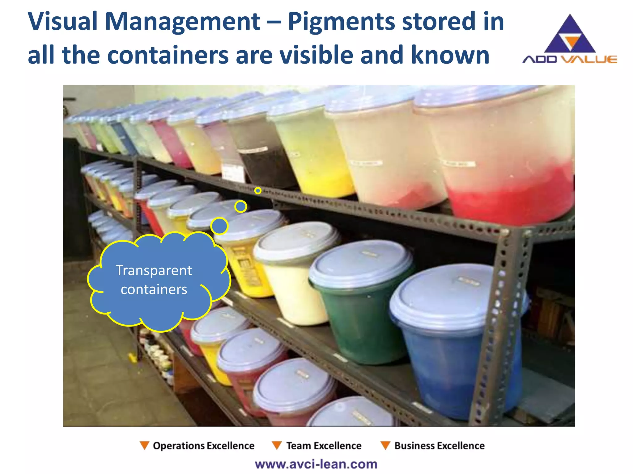 The 4 Phases to Visual Management - ADDVALUE - Nilesh Arora | PPTX