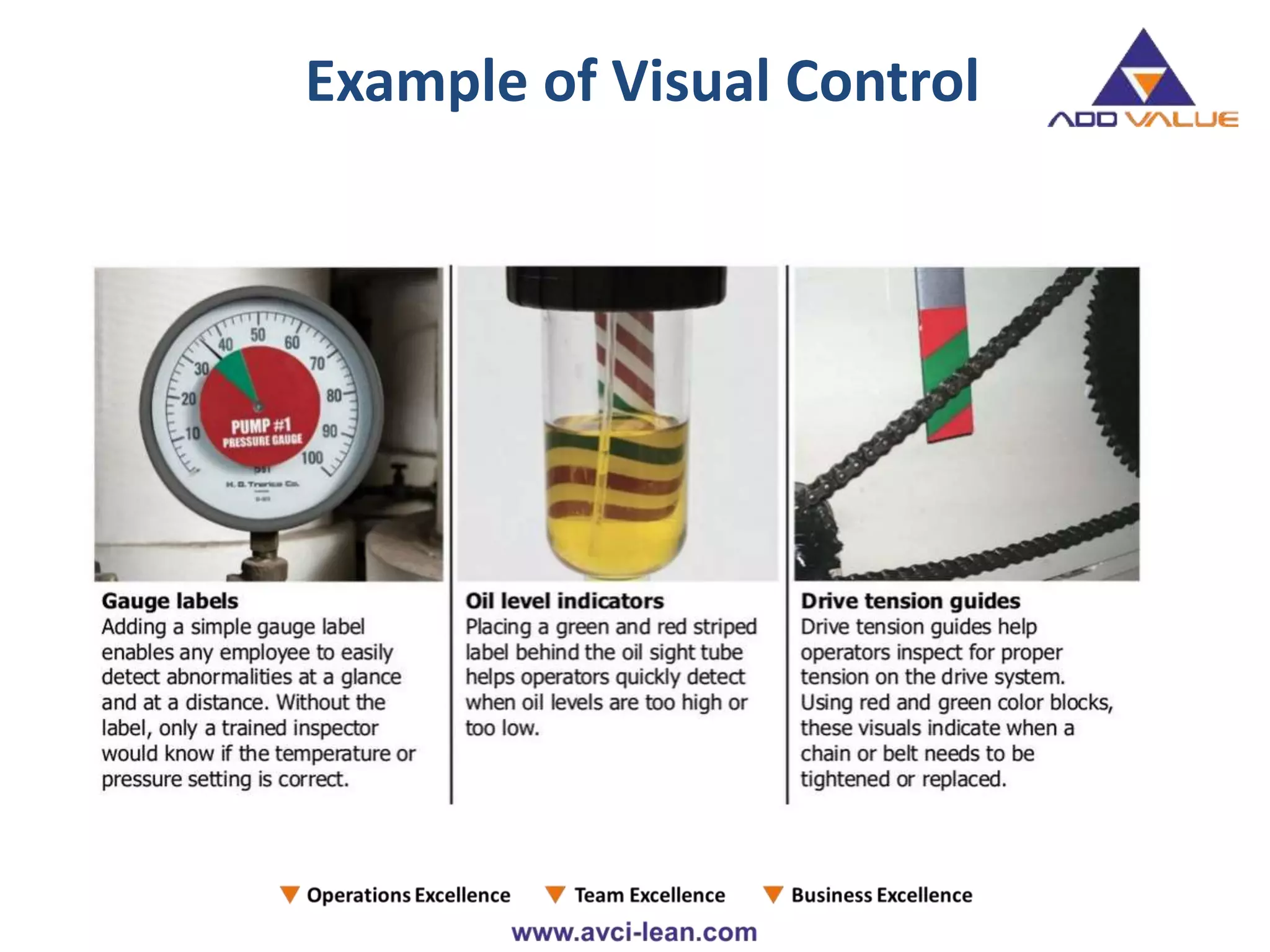The 4 Phases to Visual Management - ADDVALUE - Nilesh Arora | PPTX