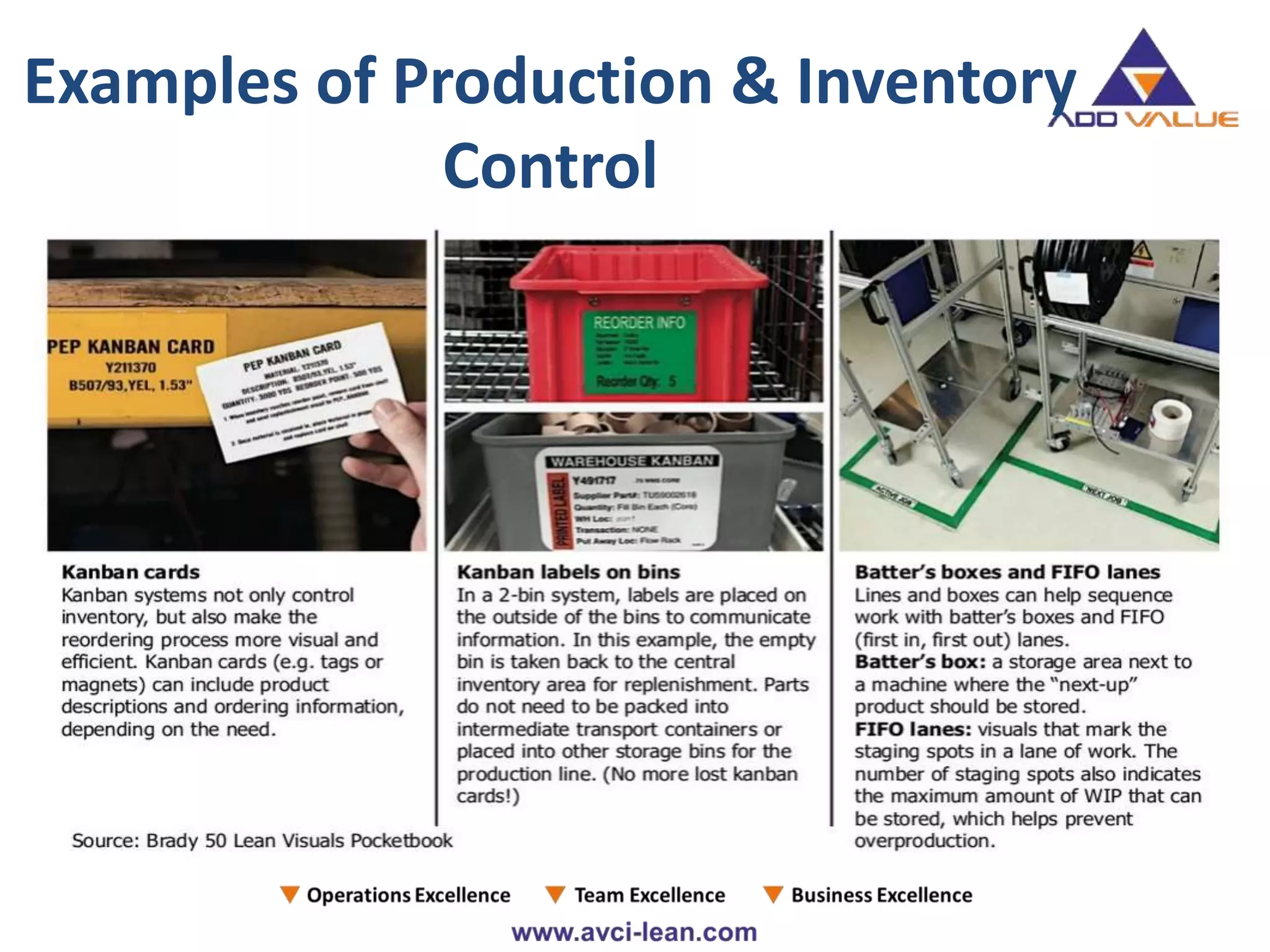The 4 Phases to Visual Management - ADDVALUE - Nilesh Arora | PPTX