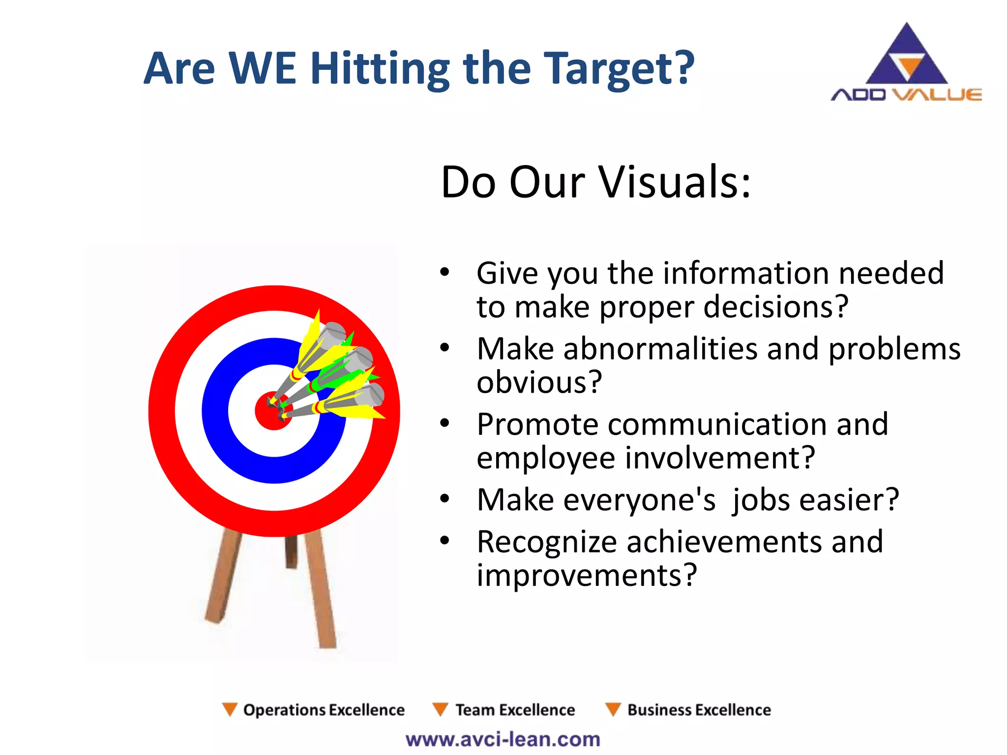 The 4 Phases to Visual Management - ADDVALUE - Nilesh Arora | PPTX