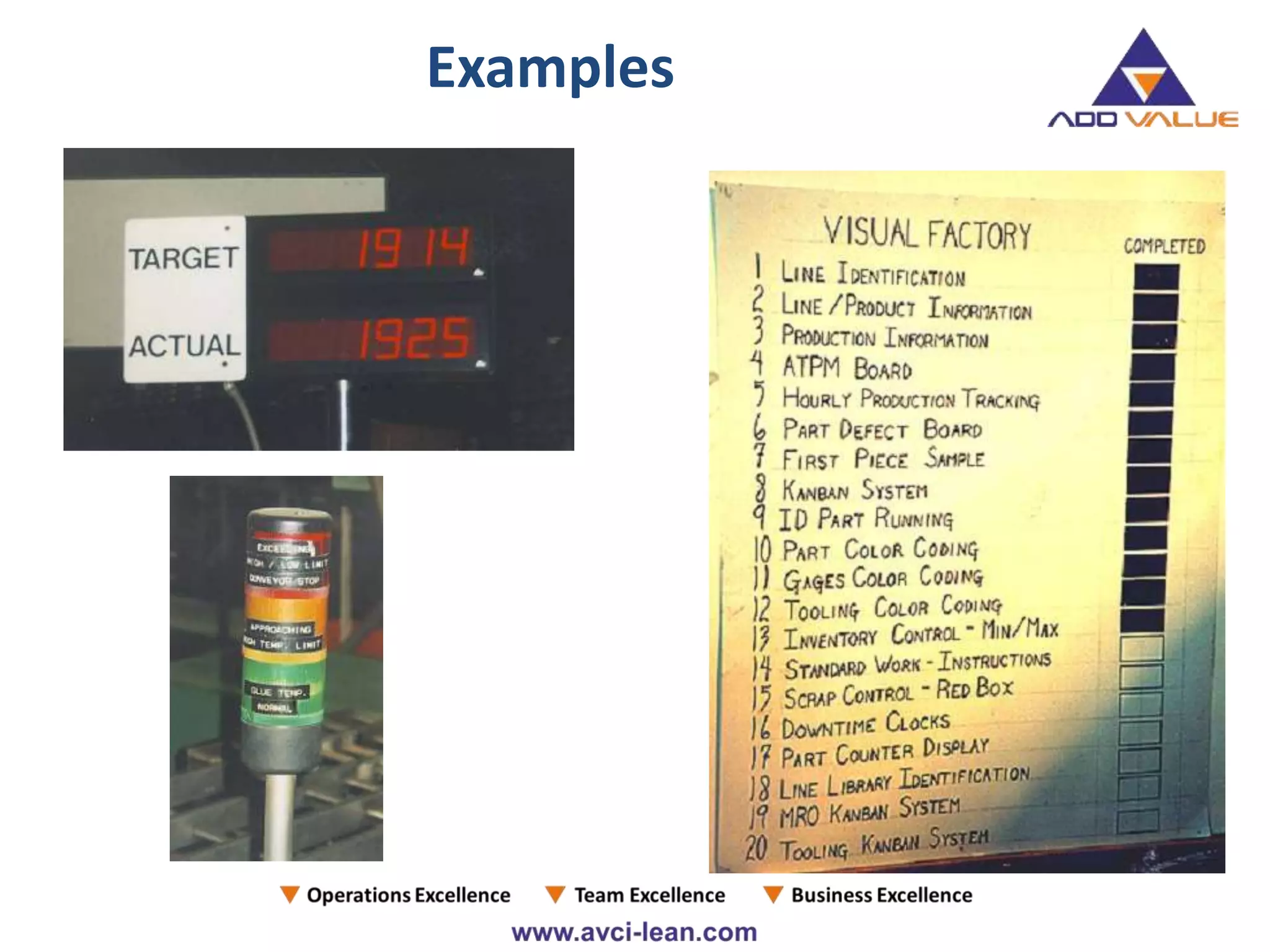 The 4 Phases to Visual Management - ADDVALUE - Nilesh Arora | PPTX