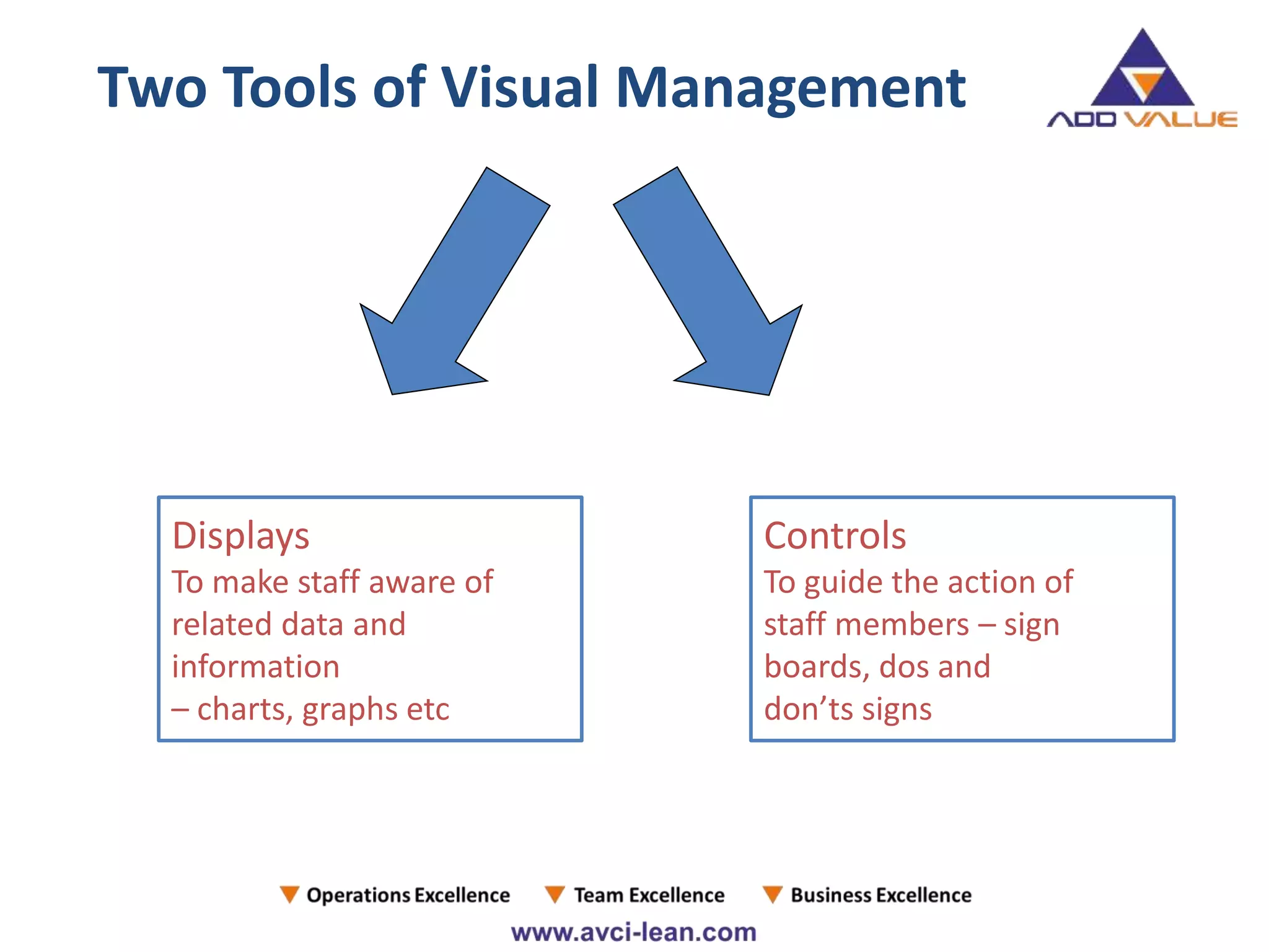 The 4 Phases to Visual Management - ADDVALUE - Nilesh Arora | PPTX
