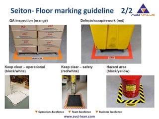 The 4 Phases to Visual Management - ADDVALUE - Nilesh Arora | PPTX