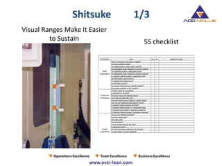 The 4 Phases to Visual Management - ADDVALUE - Nilesh Arora | PPTX