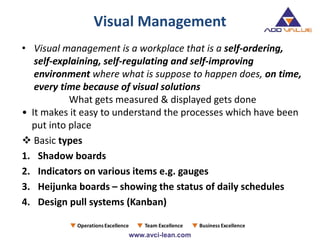 The 4 Phases to Visual Management - ADDVALUE - Nilesh Arora | PPTX