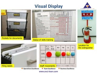 The 4 Phases to Visual Management - ADDVALUE - Nilesh Arora | PPTX ...