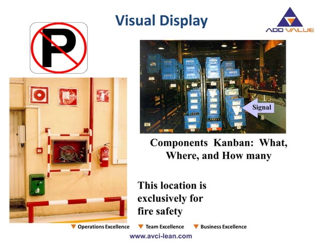 The 4 Phases to Visual Management - ADDVALUE - Nilesh Arora | PPTX ...