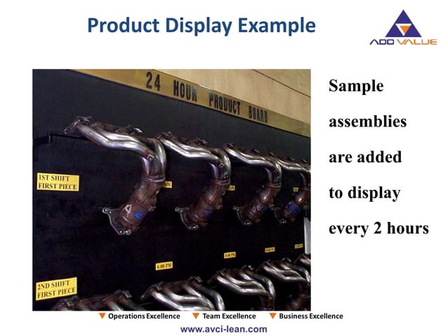 The 4 Phases to Visual Management - ADDVALUE - Nilesh Arora | PPTX ...