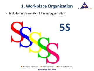 The 4 Phases to Visual Management - ADDVALUE - Nilesh Arora | PPTX