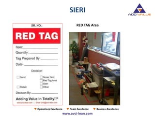The 4 Phases to Visual Management - ADDVALUE - Nilesh Arora | PPTX