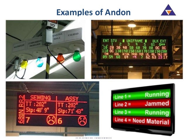 The 4 Phases to Visual Management - ADDVALUE - Nilesh Arora