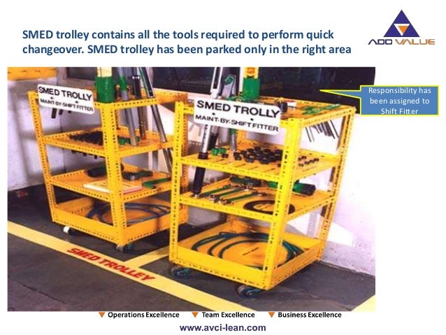 The 4 Phases to Visual Management - ADDVALUE - Nilesh Arora