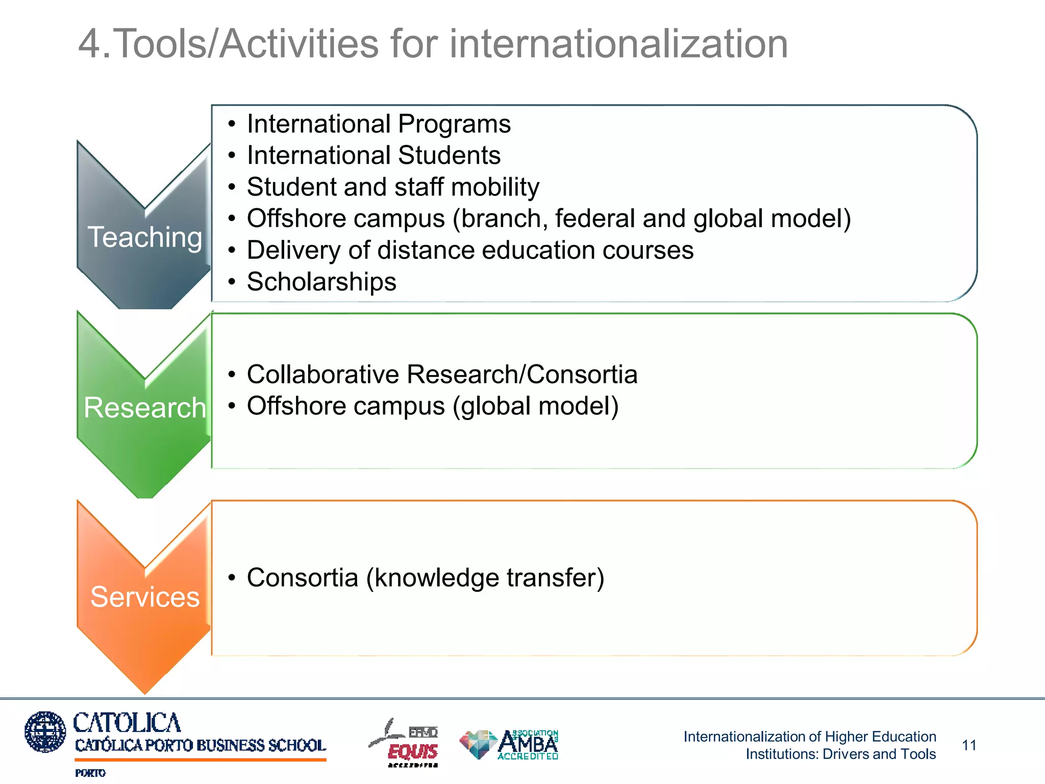 Tfm 9 07_2018_mferro | PPT