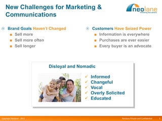 Social Media Theatre: Less Communication is More Conversation | PPT