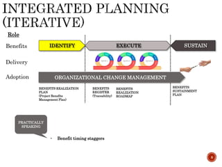Maximizing Project Benefits | PPTX