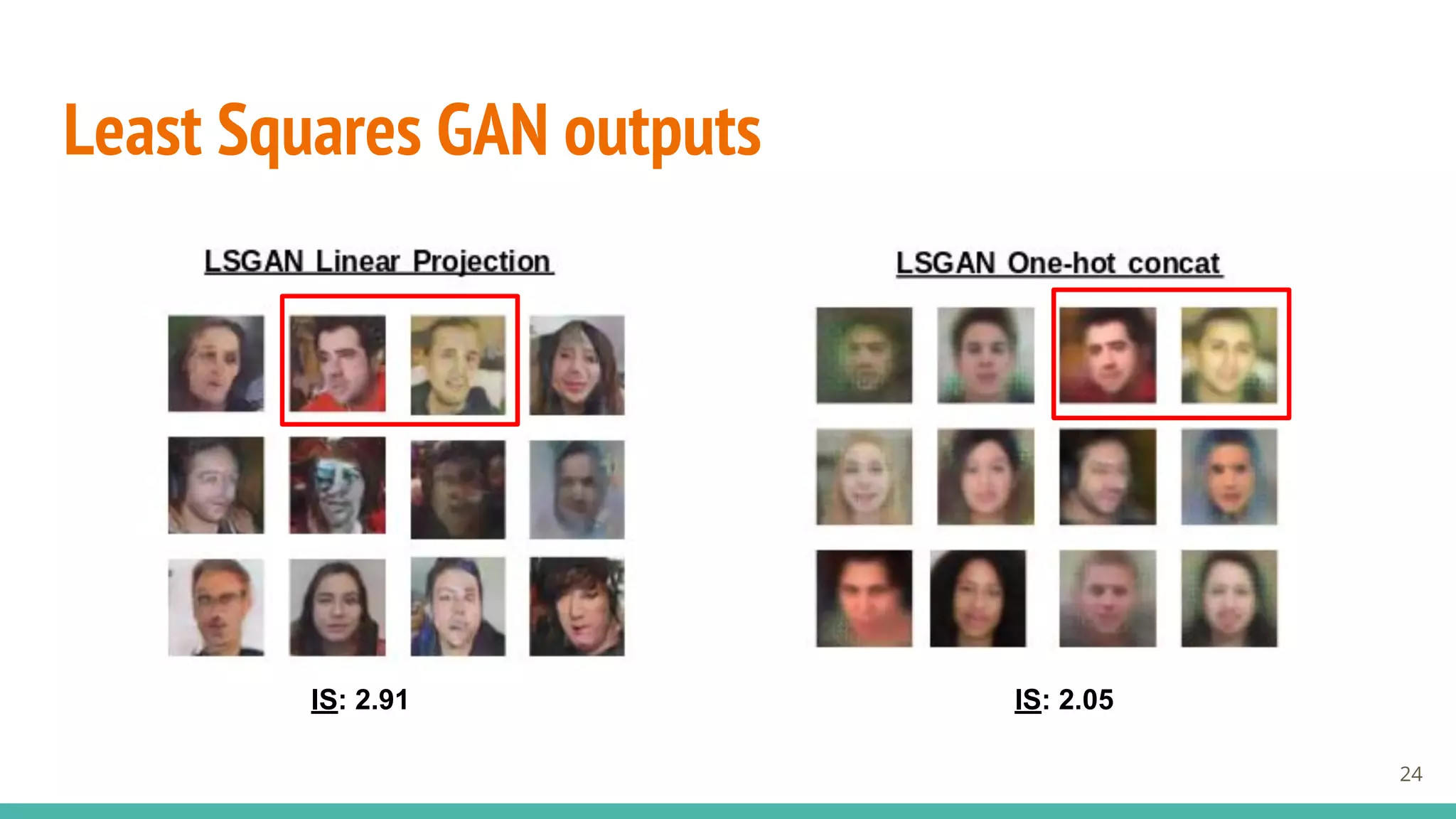 Speech Conditioned Face Generation With Deep Adversarial Networks Ppt