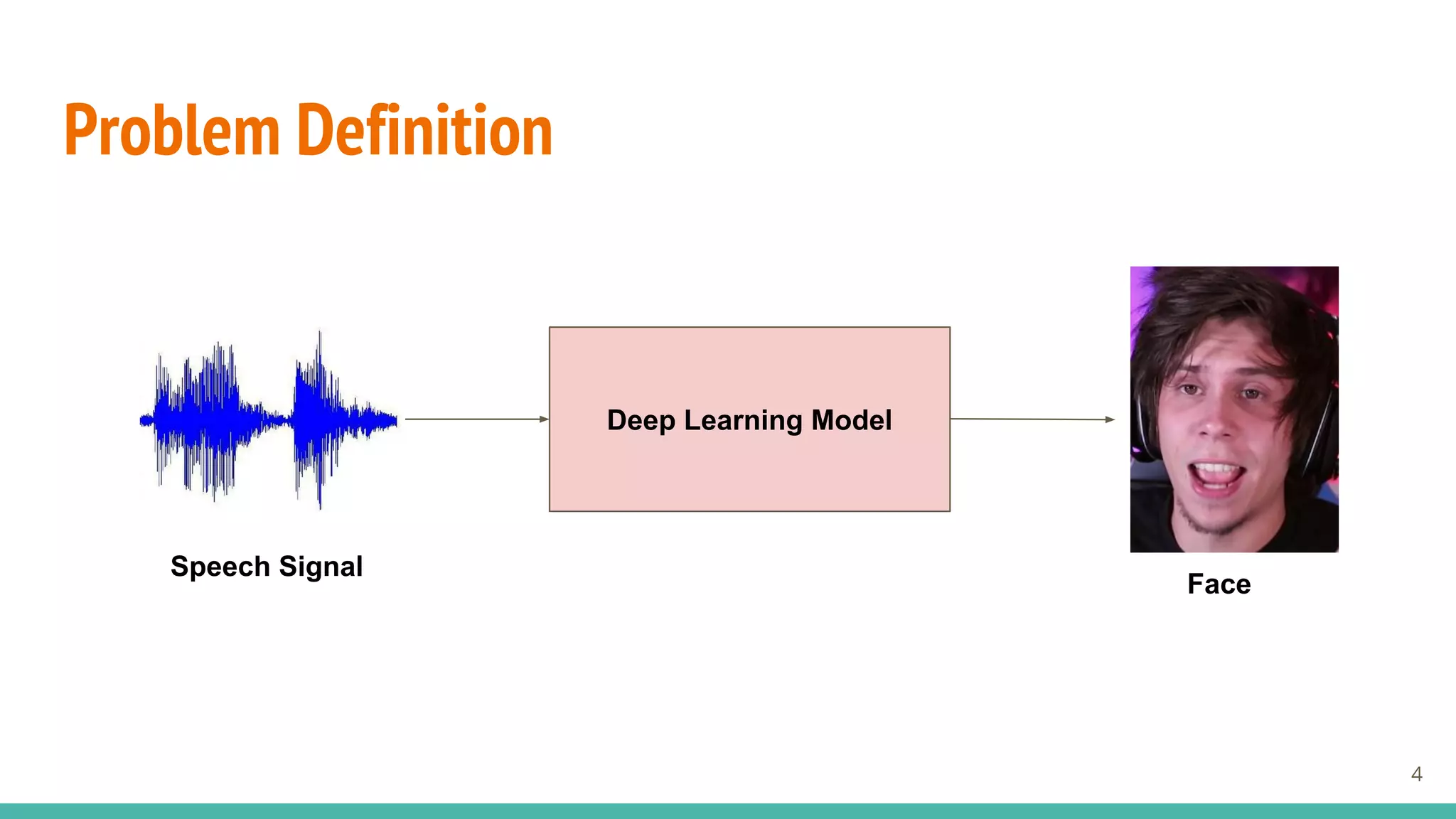 Speech Conditioned Face Generation with Deep Adversarial Networks | PPT