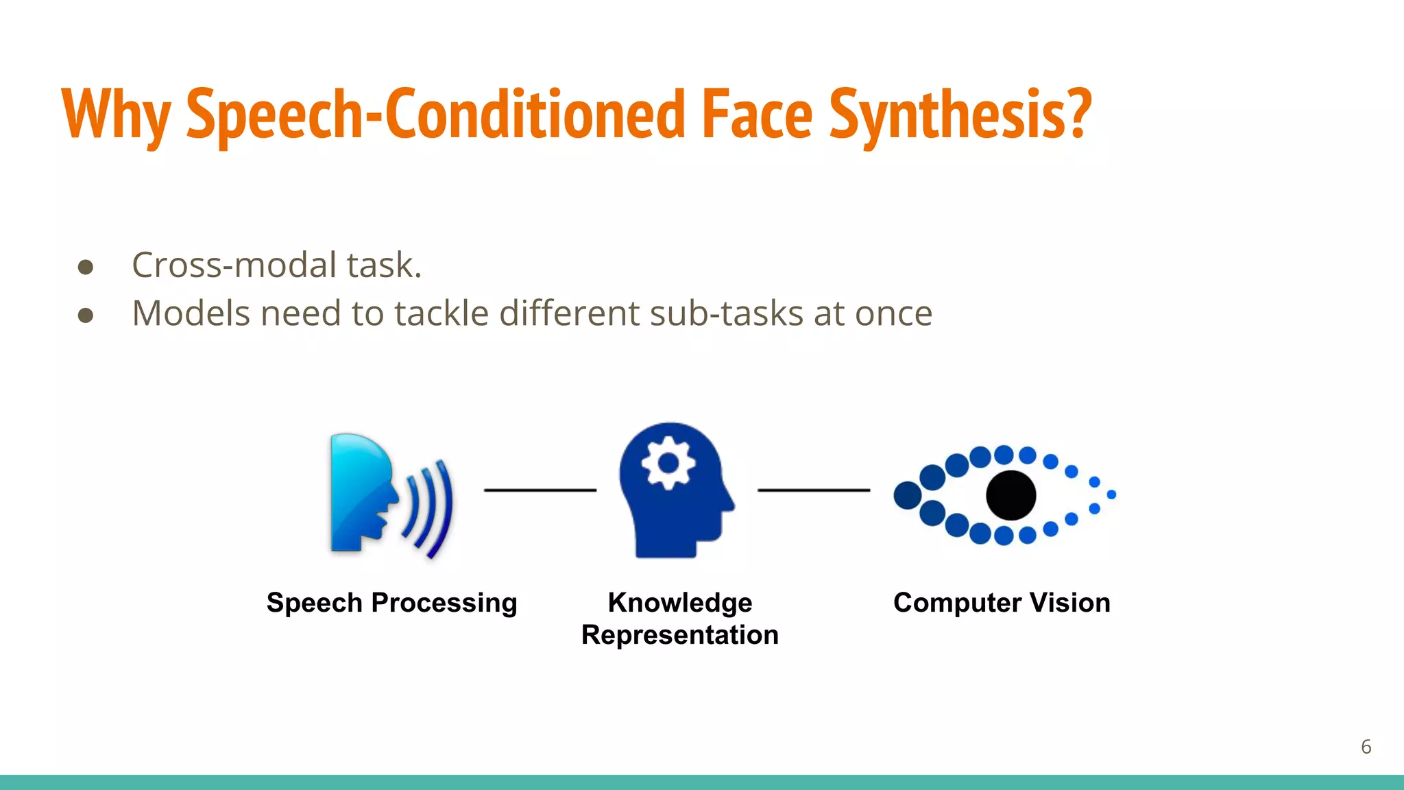 Speech Conditioned Face Generation with Deep Adversarial Networks | PPT