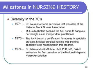 Theoretical Foundation of Nursing NCM 100 | PPTX