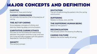 TFN PPT GROUP 4 KATIE ERIKSSON CARIRATIVE CARING THEORY | PDF