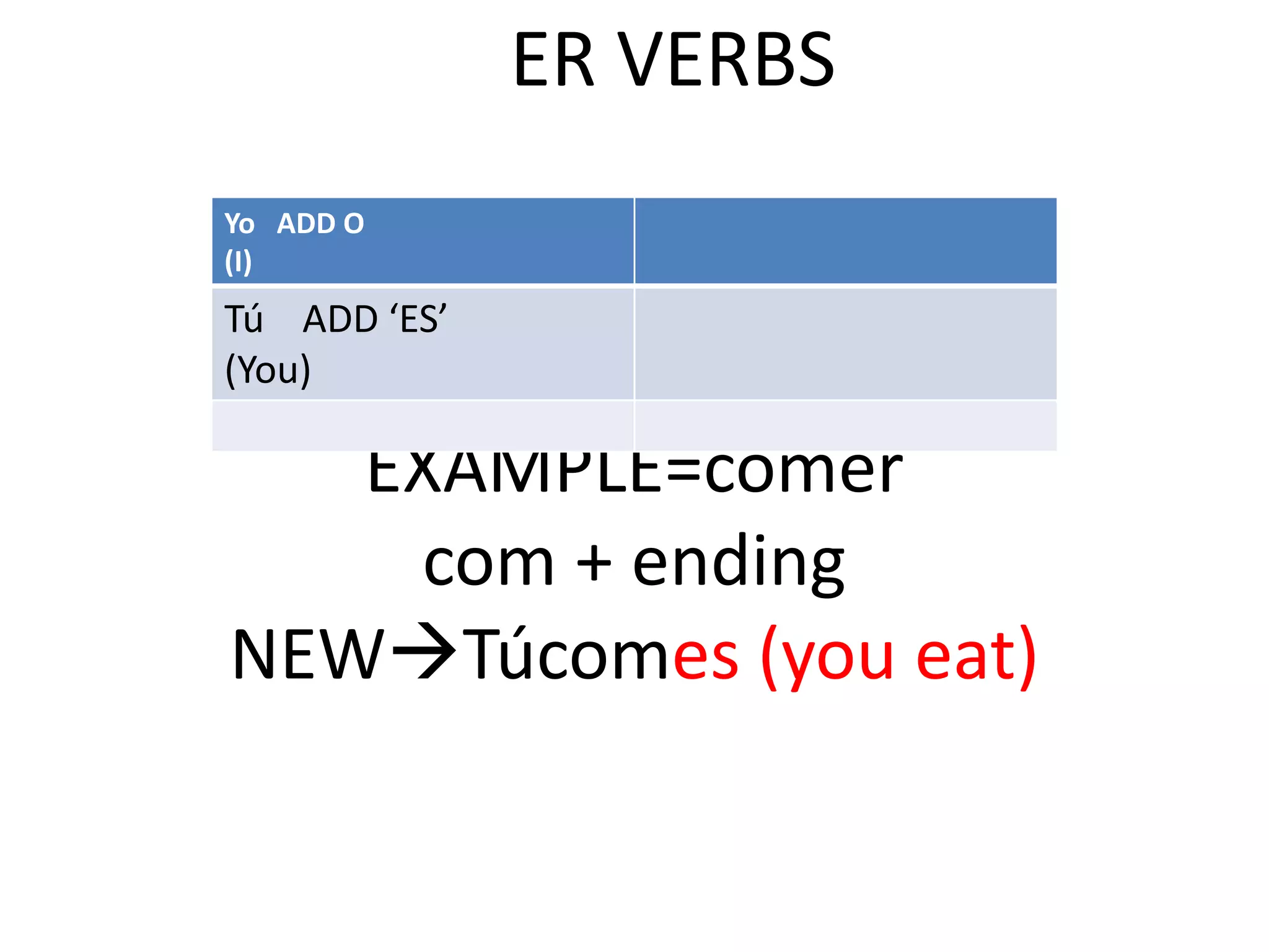 Tú forms regular verbs notes | PPTX