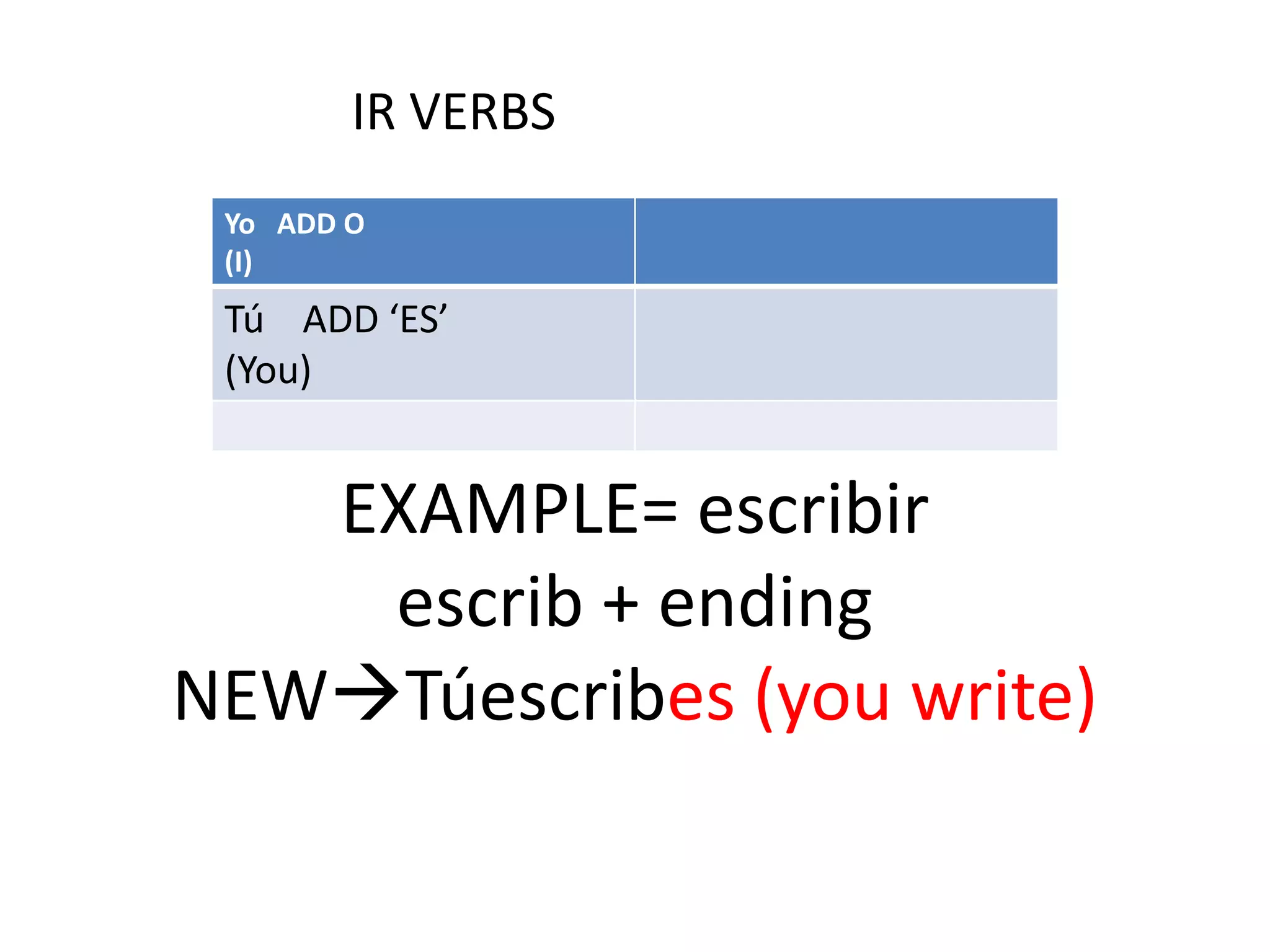 Tú forms regular verbs notes | PPTX