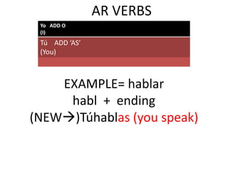 Tú forms regular verbs notes | PPTX