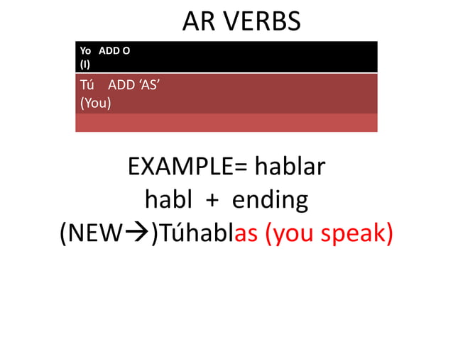 Tú forms regular verbs notes | PPTX