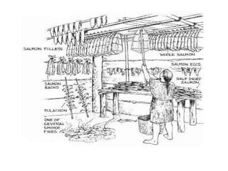 Traditional fish preservation methods | PPTX