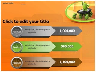 Android PowerPoint Templates and Backgrounds | PPTX