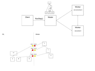 Tf paper ppt | PDF | Programming Languages | Computing