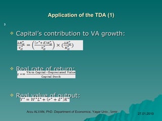 TFP Growth by TDA Method | PPT