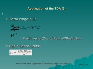 TFP Growth by TDA Method | PPT