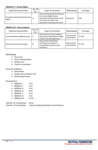 BPAT Training Program of Instruction | DOCX