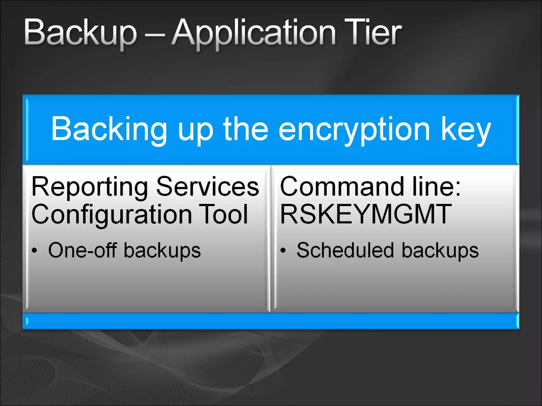 TFS Administration Overview | PPT