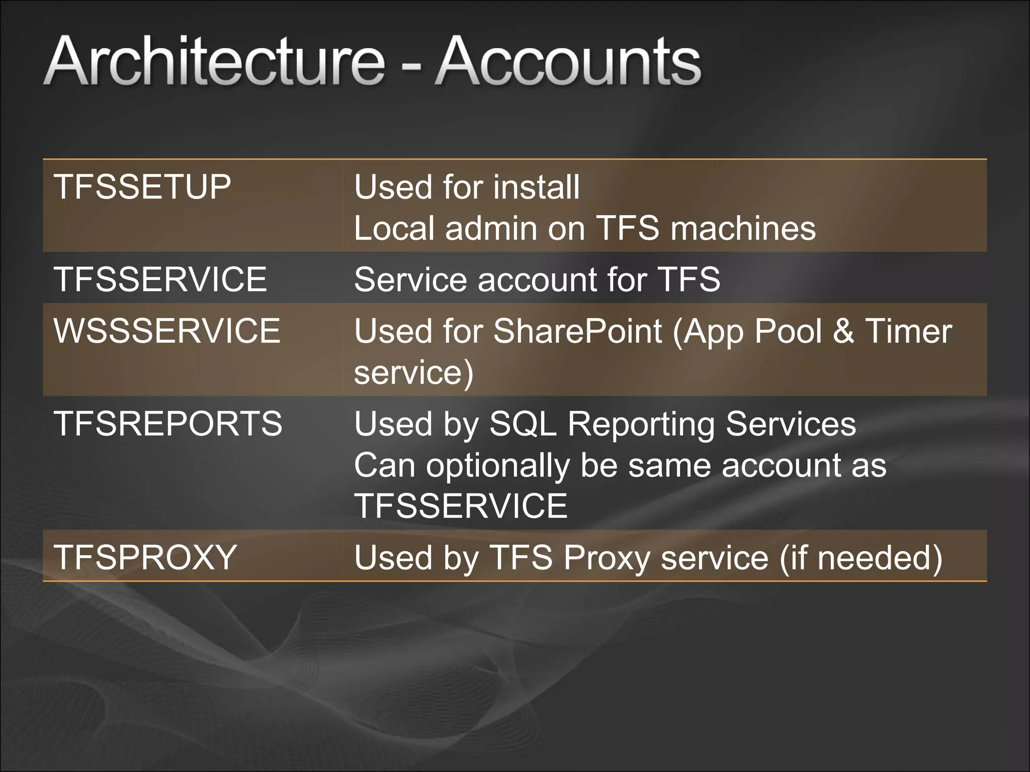 Tfs Administration Overview Ppt 7655
