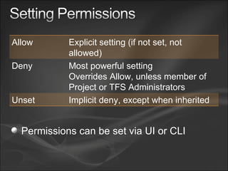 TFS Administration Overview | PPT
