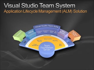 TFS Administration Overview | PPT