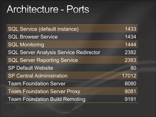 TFS Administration Overview | PPT