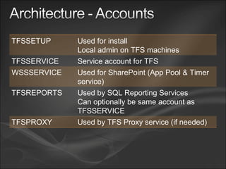 TFS Administration Overview | PPT