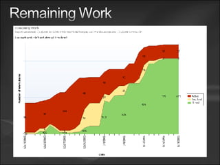 Team Foundation Server Version Control | PPT