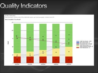 Team Foundation Server Version Control | PPT
