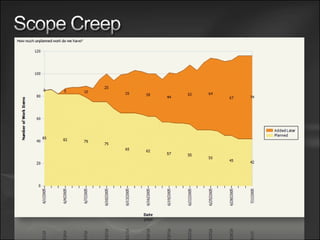 Team Foundation Server Version Control | PPT